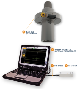 TTS Data Sub with MTT™ Torque Turn Software for Casing Running Tools ...