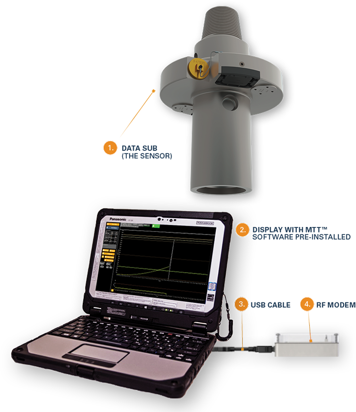 TTS Data Sub with MTT™ Torque Turn Software for Casing Running Tools ...