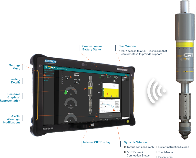 smartCRT™ Mechanical — McCoy Global Inc.