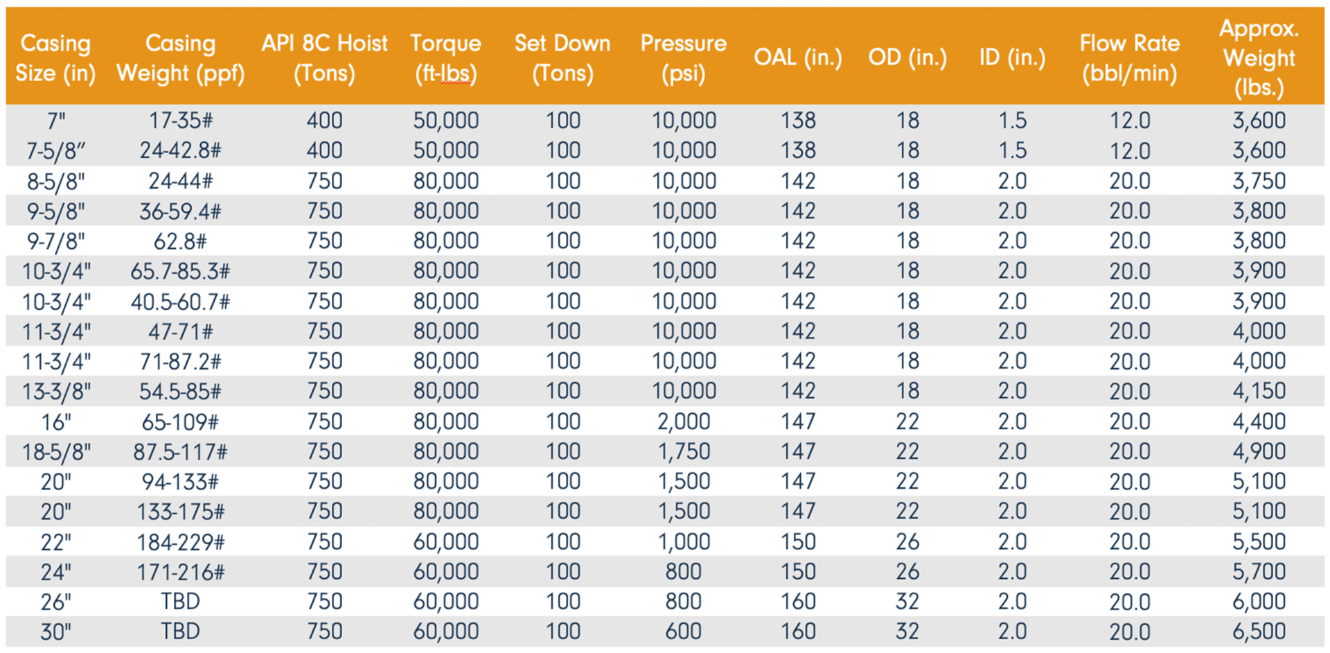 Table 1 - smartCRT™ Casing Running Tool — McCoy Global Inc.